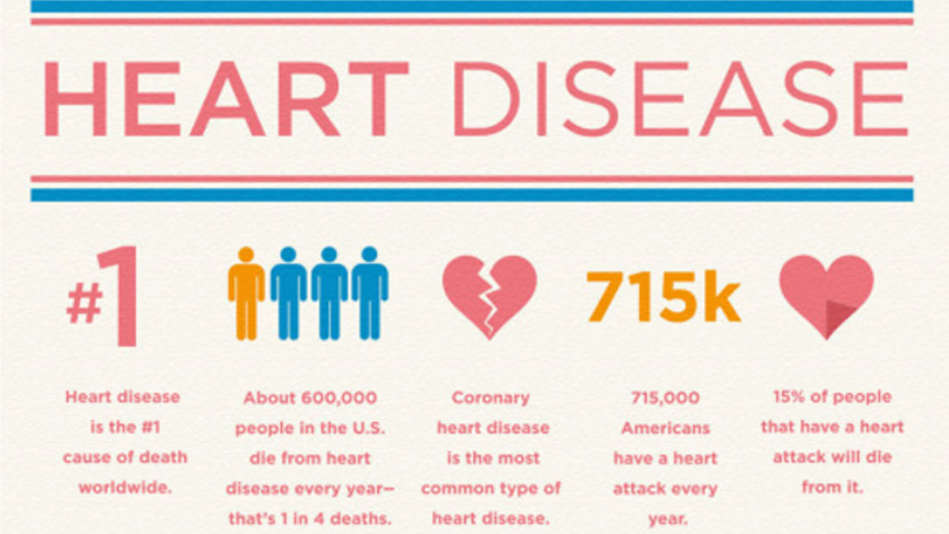 Taking Care Of Your Ticker | Tuck Chiropractic